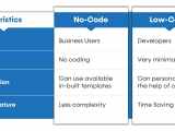 No Code Vs Low Code At Laura Strong Blog
