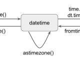 Ilmastolaitteet Python Format Datetime To String Python Datetime To