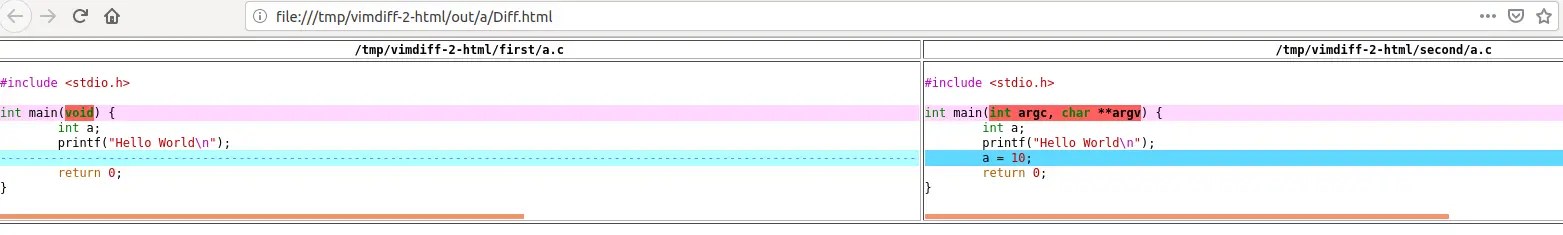 How to Install Vim Text Editor in Linux ? - Lynxbee – Linux, Embedded ...