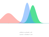Bayesian Approaches Mixed Models With R