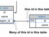 Sql Joins Data Science With Python