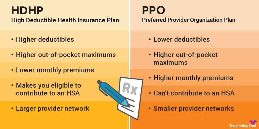 Hra Vs Hsa Accounts Compare Differences And Pros And Cons The