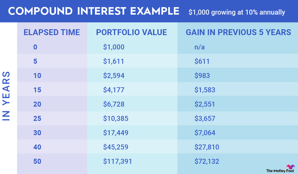 How To Buy American Express Stock Axp The Motley Fool