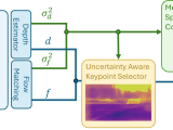 Mac Vo Metric Aware Covariance For Learning Based Stereo Visual Odometry
