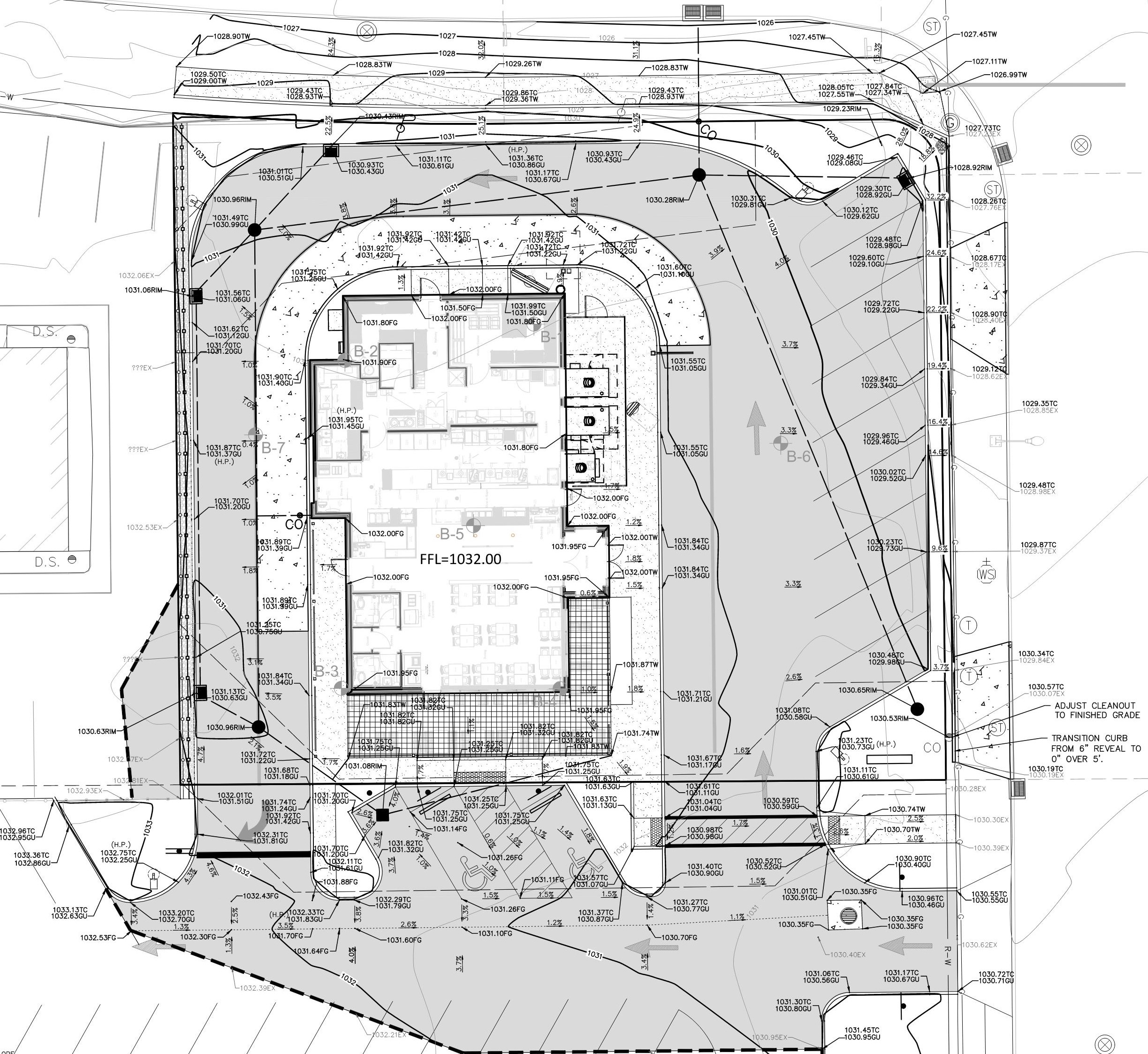Pricing - Machine Control Model Solutions