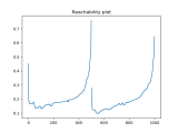 Performing Optics Clustering With Python And Scikit Learn
