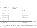 A Framework For Machine Learning Education Alexander Jung Associate