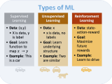 Chapter 8 Machine Learning Types Machine Learning Orientation
