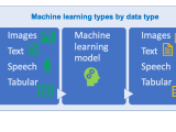 Chapter 8 Machine Learning Types Machine Learning Orientation