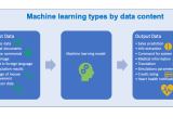 Chapter 8 Machine Learning Types Machine Learning Orientation