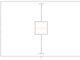 Matplotlib Boxplot Tutorial For Beginners Mlk Machine Learning