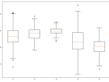 Matplotlib Boxplot Tutorial For Beginners Mlk Machine Learning