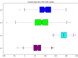Tutorials Matplotlib 222 Documentation
