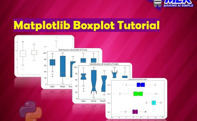 Matplotlib Tutorial For Beginners 1 Installing Matplotlib Getting Riset
