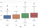 Seaborn Boxplot Tutorial Using Sns Boxplot Explained With Examples