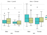 Seaborn Boxplot Tutorial Using Sns Boxplot Explained With Examples