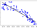 Linear Regression In Python Sklearn With Example Mlk Machine
