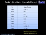 Best Explanation Of Apriori Algorithm For Association Rule Mining Mlk