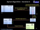 Best Explanation Of Apriori Algorithm For Association Rule Mining Mlk