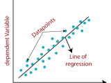 Linear Regression In Python Sklearn With Example Mlk Machine