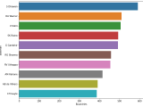 Ipl Data Analysis And Visualization Project Using Python Mlk
