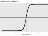 Bot Verification