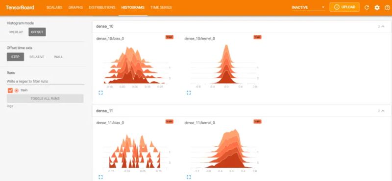 Pytorch Tensorboard Simple Tutorial And Example For A Beginner By Hs - Vintage Illustrations - Gorgeous Retina Collection
