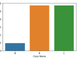 Decision Tree Classifier In Python Sklearn With Example Mlk Machine