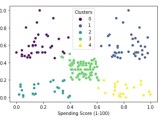 Tutorial For K Means Clustering In Python Sklearn Mlk Machine
