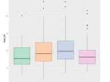 Tutorial On Box Plot In Ggplot2 With Examples Mlk Machine Learning