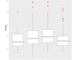 Tutorial On Box Plot In Ggplot2 With Examples Mlk Machine Learning
