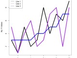 Tutorial Of Line Plot In Base R Language With Examples Mlk Machine