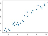 Decision Tree Regression In Python Sklearn With Example Mlk Machine