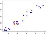 Decision Tree Regression In Python Sklearn With Example Mlk Machine