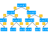 Decision Tree Regression In Python Sklearn With Example Mlk Machine