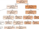 Decision Tree Regression In Python Sklearn With Example Mlk Machine