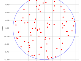 3 Examples Of Monte Carlo Simulation In Python Mlk Machine Learning