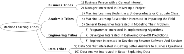 Machine Learning for SEO: How to Get Started - LAZARINA STOY.