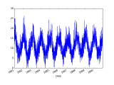 Time Series Data Visualization With Python Machinelearningmastery