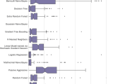 One Class Classification Algorithms For Imbalanced Datasets