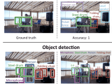 Github Miketobz Object Detection With Deep Learning I Have