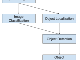 A Gentle Introduction To Object Recognition With Deep Learning