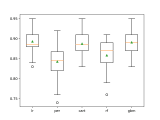 Recursive Feature Elimination Rfe For Feature Selection In Python