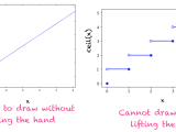 A Gentle Introduction To Continuous Functions Machinelearningmastery