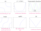 A Gentle Introduction To Continuous Functions Machinelearningmastery