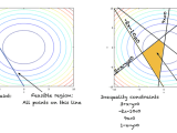 Mathematical Optimization