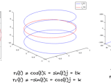A Gentle Introduction To Vector Valued Functions