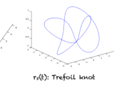 A Gentle Introduction To Vector Valued Functions
