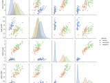 A Guide To Getting Datasets For Machine Learning In Python