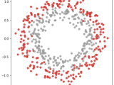 A Guide To Getting Datasets For Machine Learning In Python